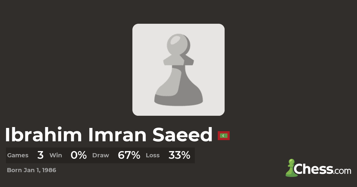 The Best Chess Games of Ibrahim Imran Saeed - Chess.com