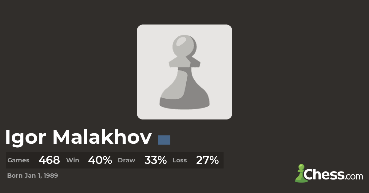 The Best Chess Games of Igor Malakhov - Chess.com