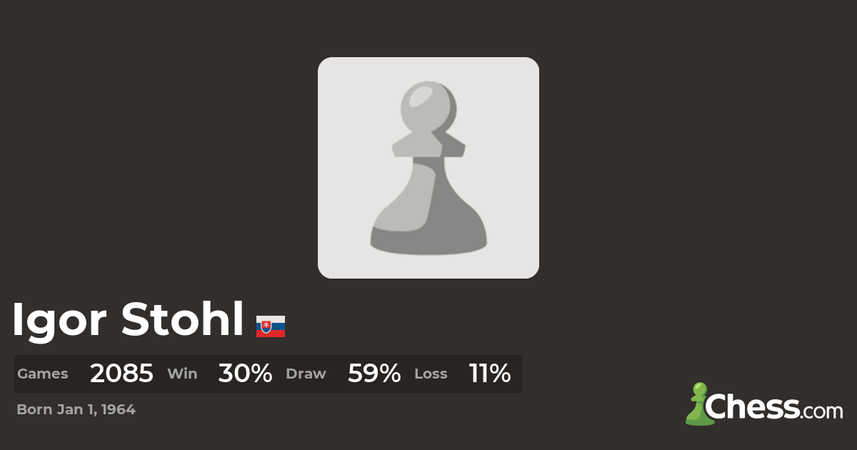 The Best Chess Games of Igor Stohl - Chess.com