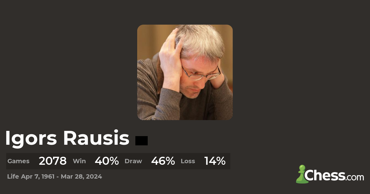 The Best Chess Games of Igors Rausis - Chess.com