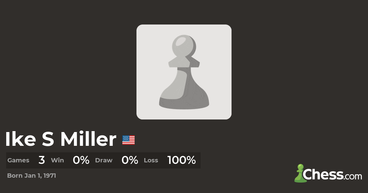 The Best Chess Games of Ike S Miller - Chess.com
