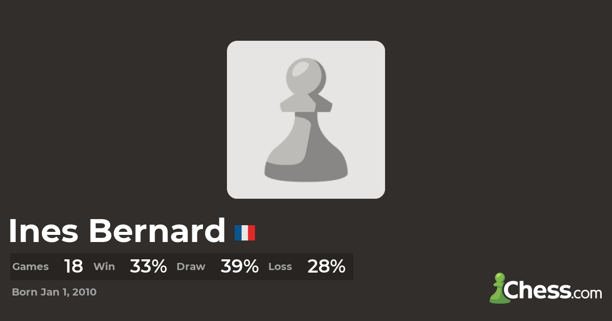 The Best Chess Games of Ines Bernard - Chess.com