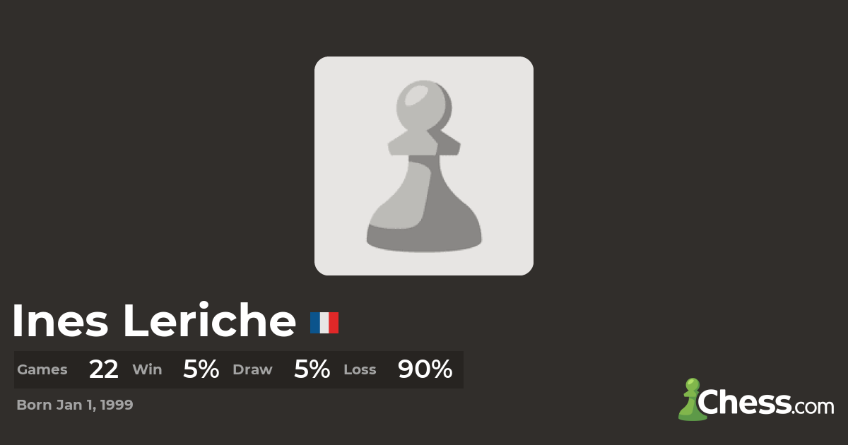 The Best Chess Games of Ines Leriche - Chess.com