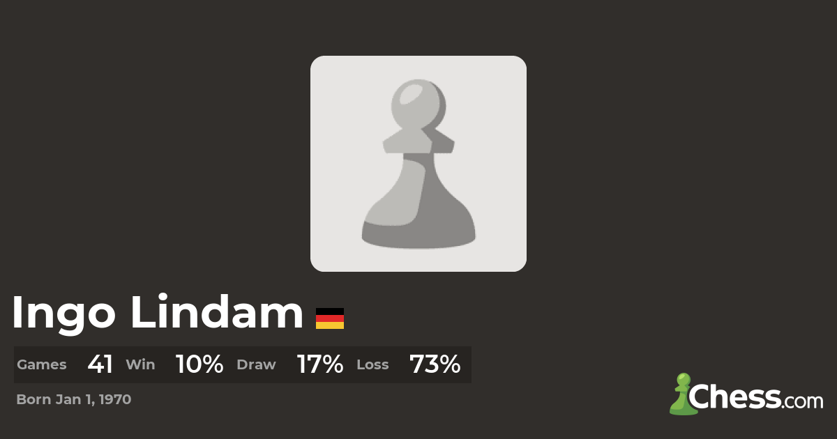 The Best Chess Games of Ingo Lindam - Chess.com
