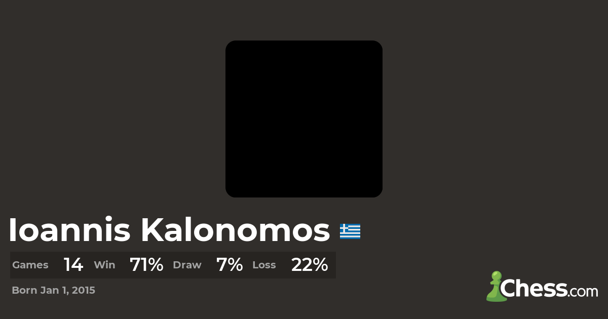 The Best Chess Games of Ioannis Kalonomos - Chess.com