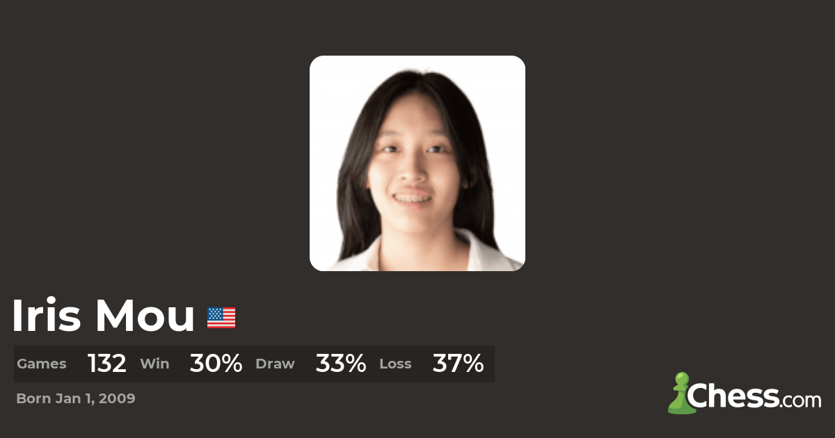 The Best Chess Games of Iris Mou - Chess.com