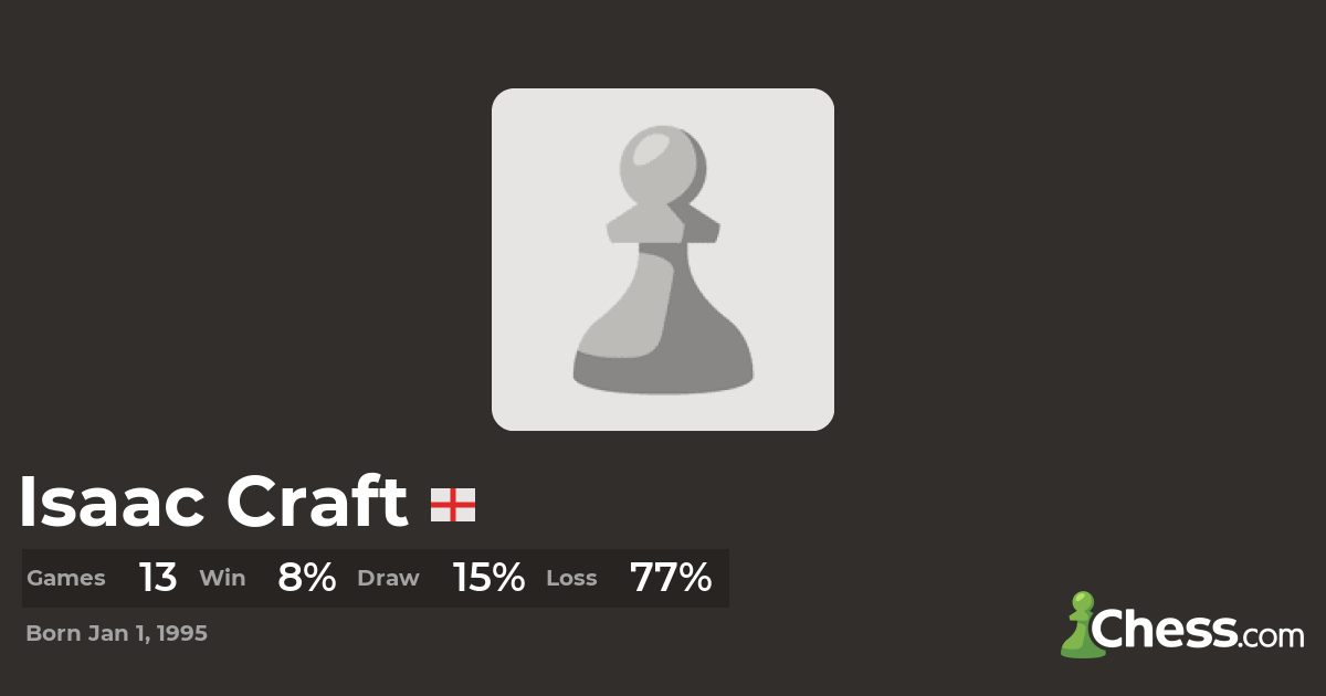 The Best Chess Games of Isaac Craft - Chess.com