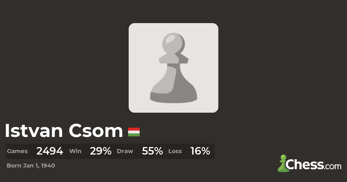 The Best Chess Games of Istvan Csom - Chess.com