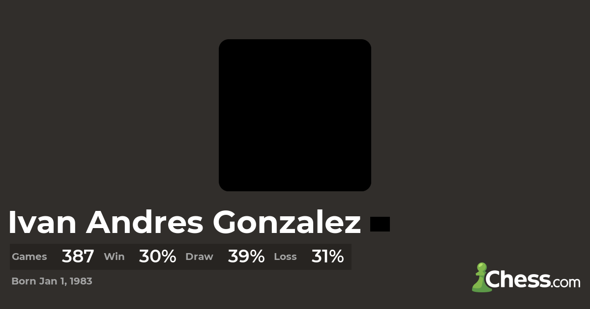 The Best Chess Games of Ivan Andres Gonzalez - Chess.com