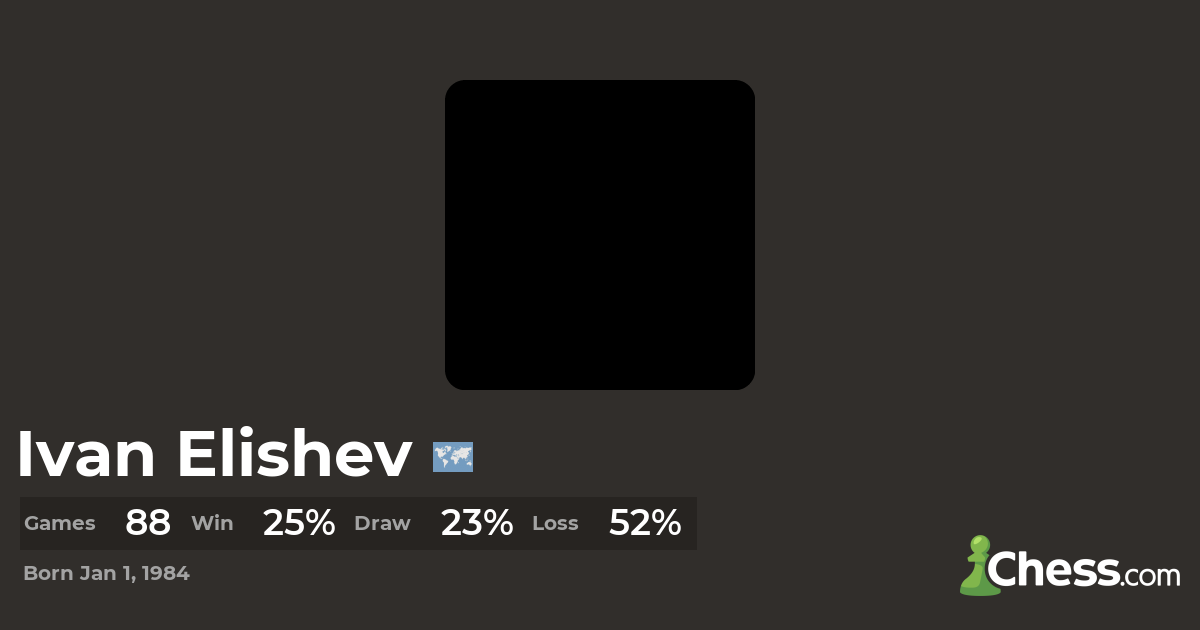 The Best Chess Games of Ivan Elishev - Chess.com