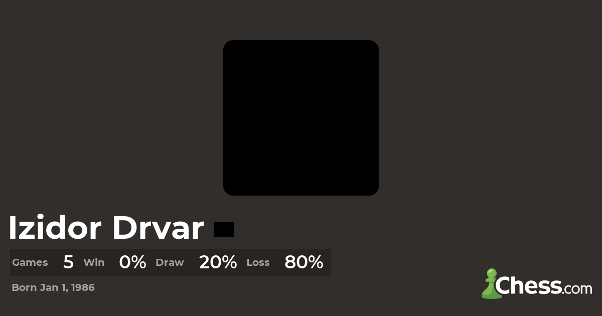 The Best Chess Games of Izidor Drvar - Chess.com