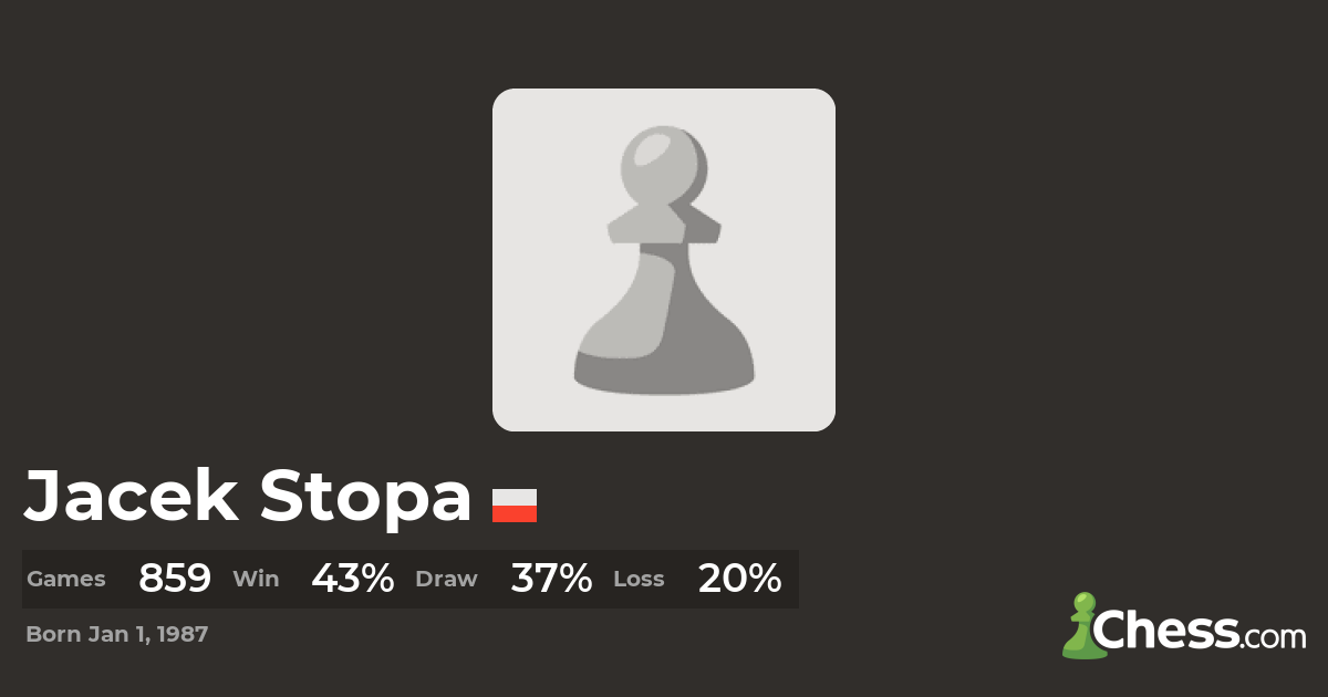 The Best Chess Games of Jacek Stopa - Chess.com