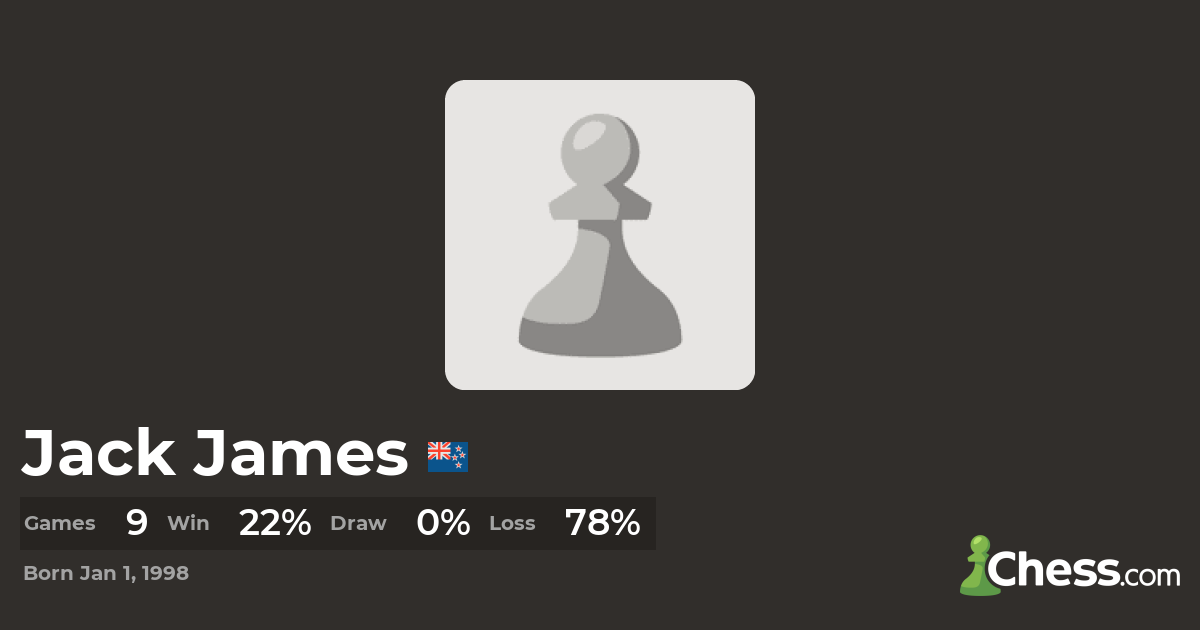 The Best Chess Games of Jack James - Chess.com