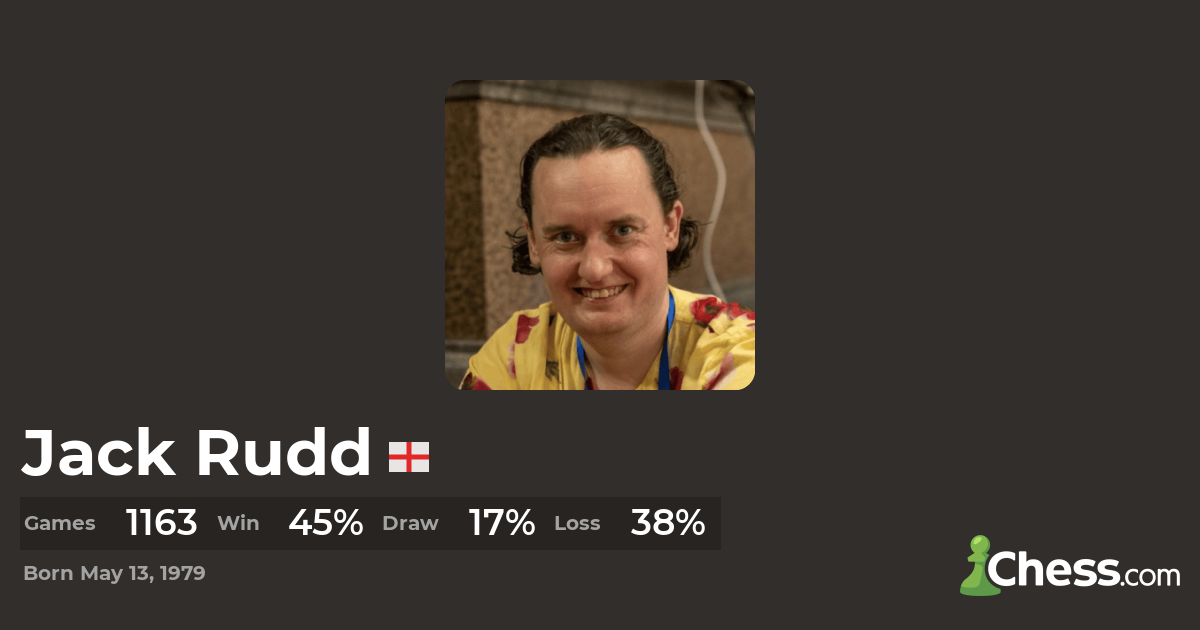 The Best Chess Games of Jack Rudd - Chess.com