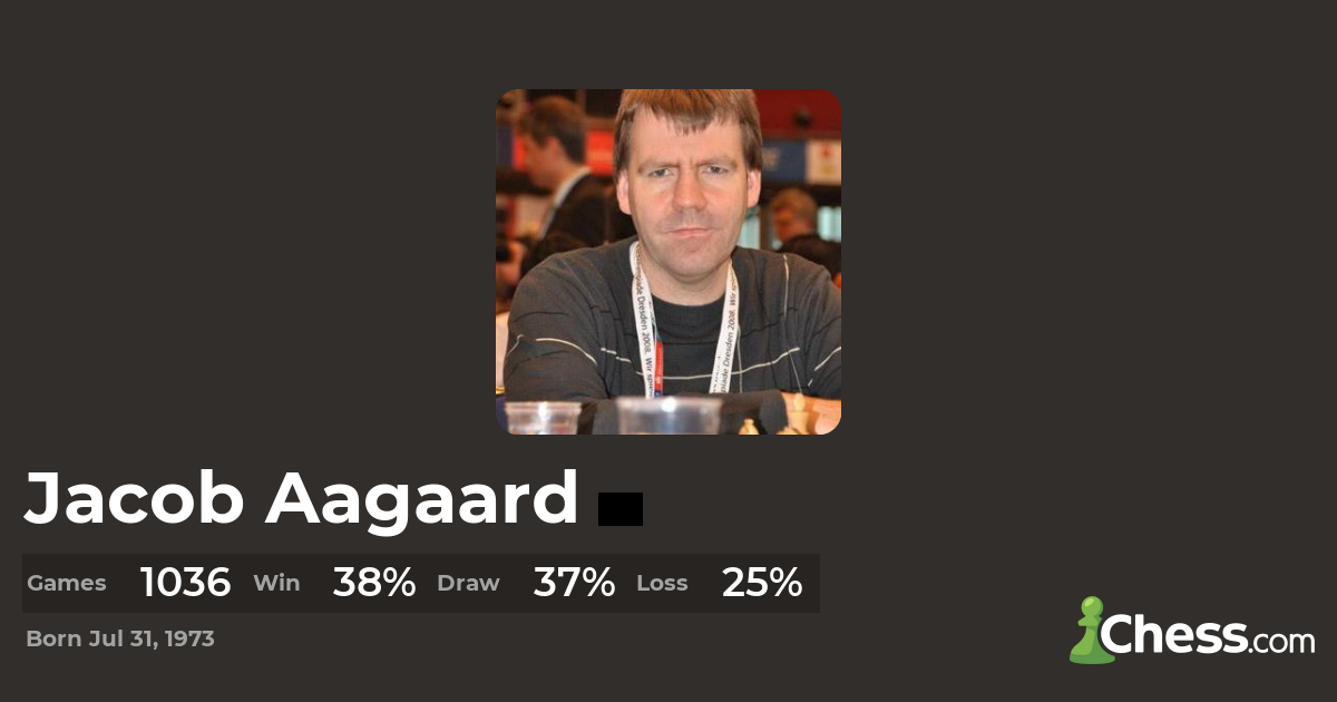 The Best Chess Games of Jacob Aagaard - Chess.com