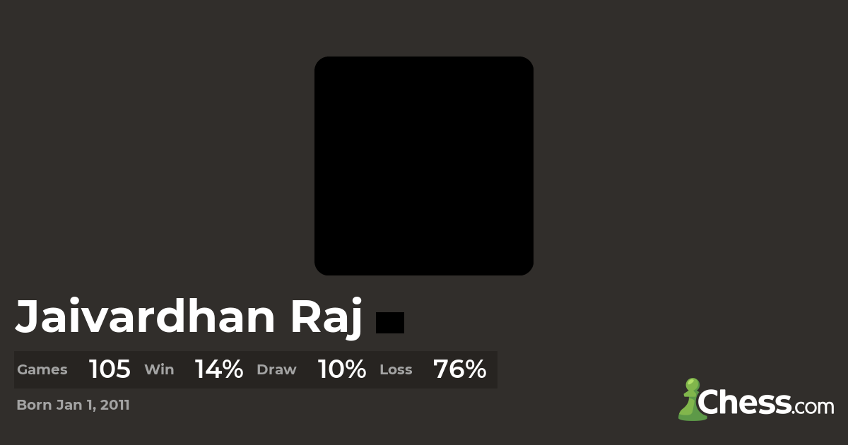 The Best Chess Games of Jaivardhan Raj - Chess.com