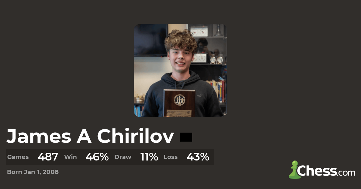 The Best Chess Games of James A Chirilov - Chess.com