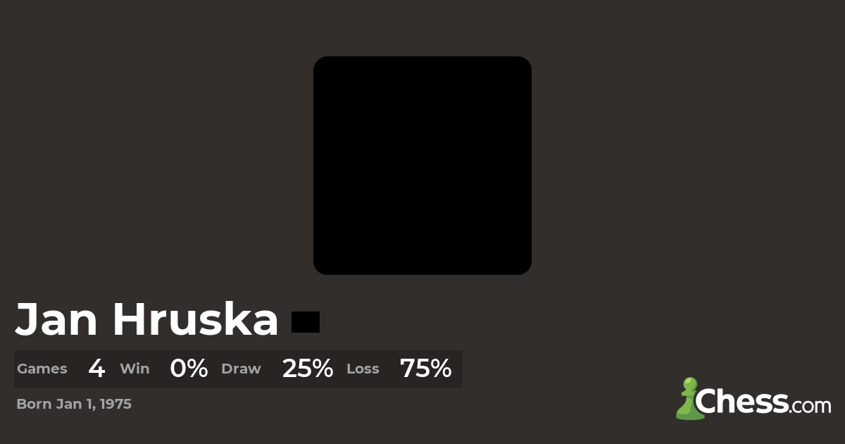 The Best Chess Games of Jan Hruska - Chess.com