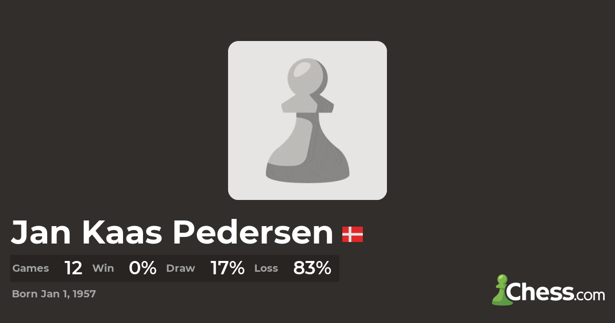 The Best Chess Games of Jan Kaas Pedersen - Chess.com