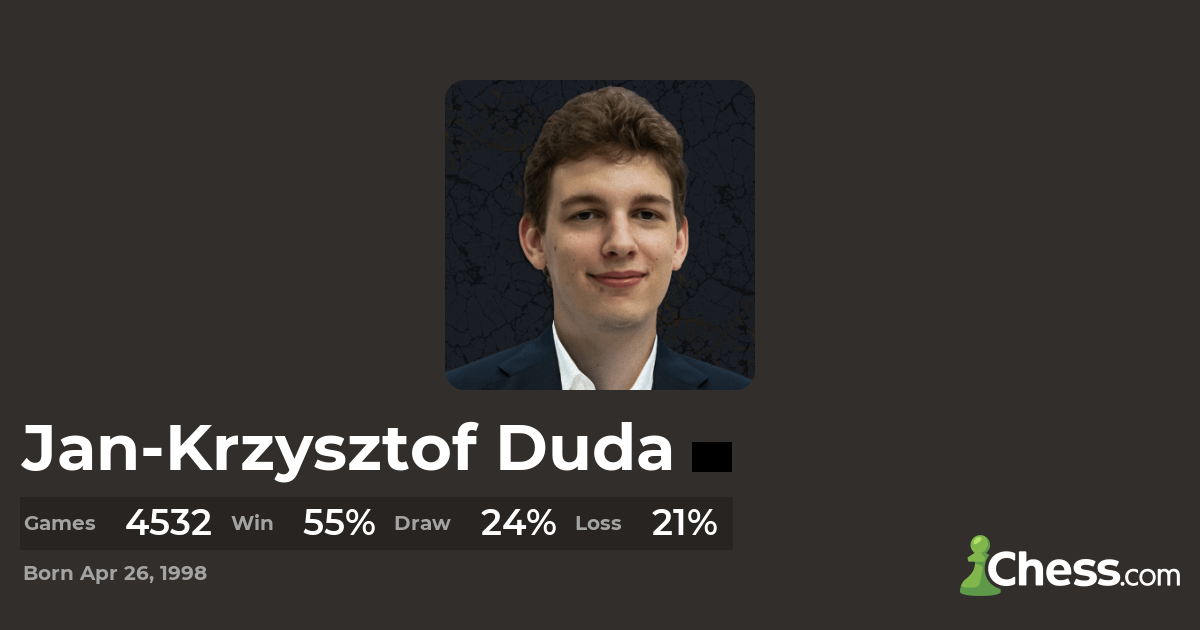 The Best Chess Games of Jan-Krzysztof Duda - Chess.com