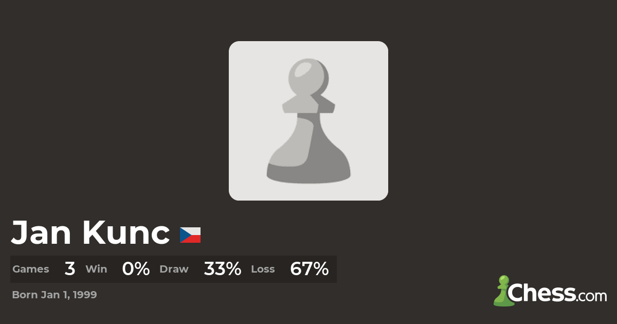 The Best Chess Games of Jan Kunc - Chess.com