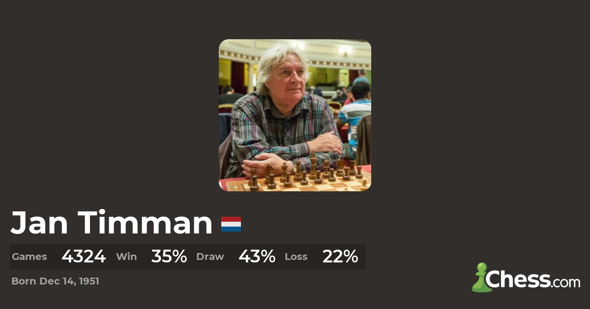 The Best Chess Games of Jan H Timman - Chess.com