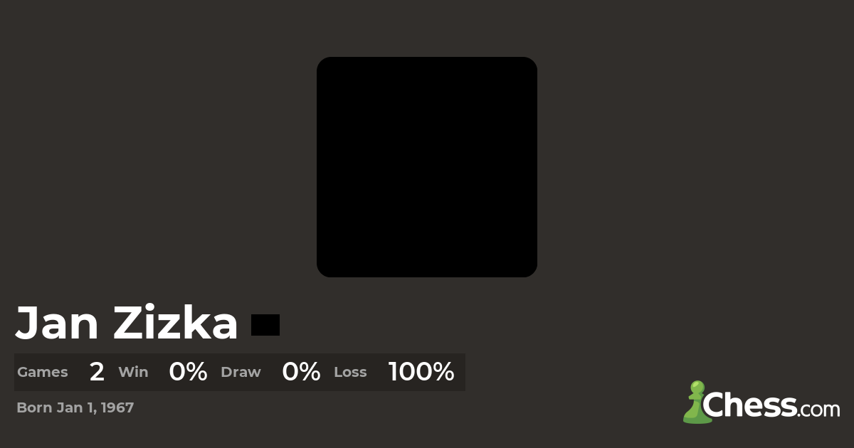 The Best Chess Games of Jan Zizka - Chess.com