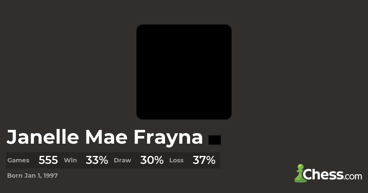 The Best Chess Games of Janelle Mae Frayna - Chess.com