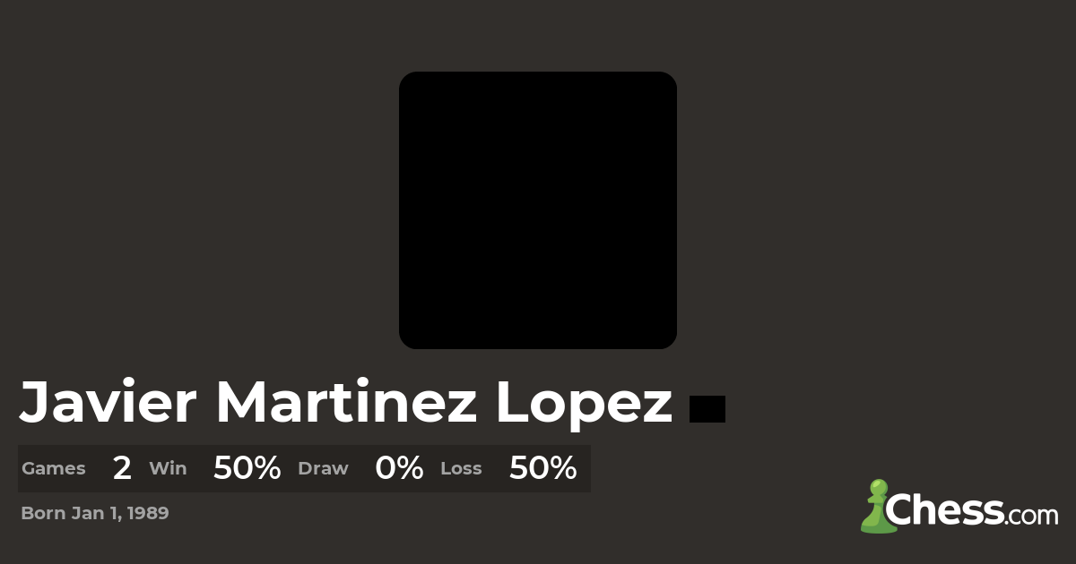 The Best Chess Games of Javier Martinez Lopez - Chess.com