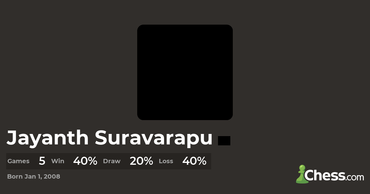 The Best Chess Games of Jayanth Suravarapu - Chess.com