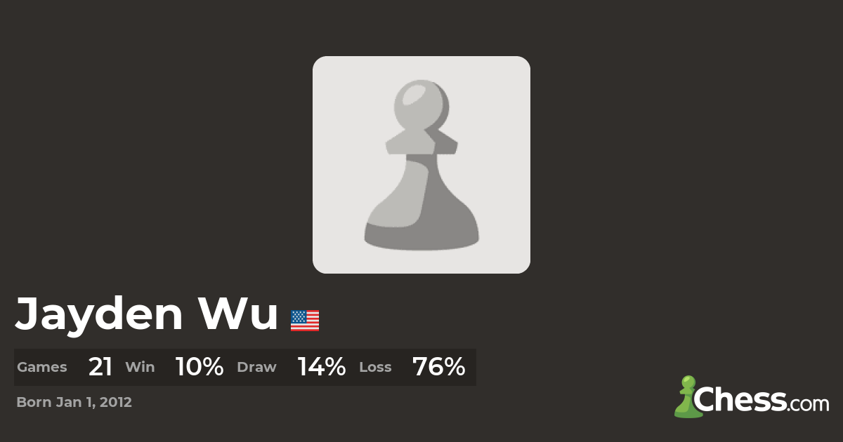 The Best Chess Games of Jayden Wu - Chess.com