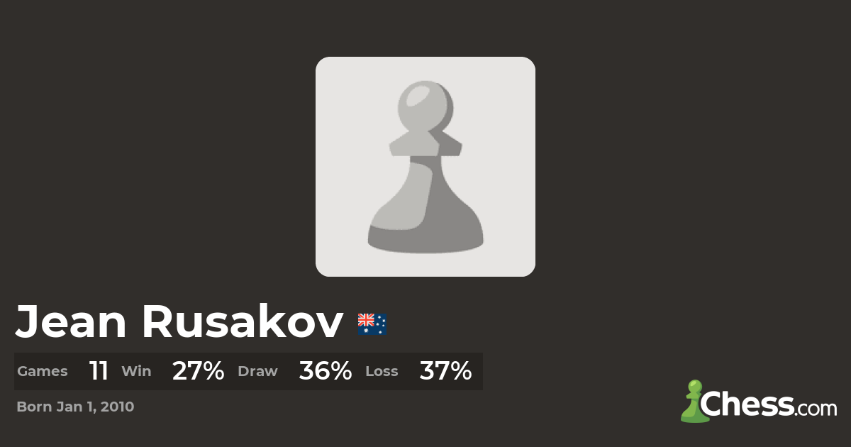 The Best Chess Games of Jean Rusakov - Chess.com