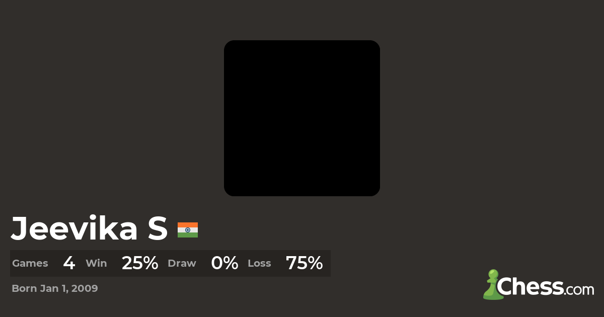 The Best Chess Games of Jeevika S - Chess.com