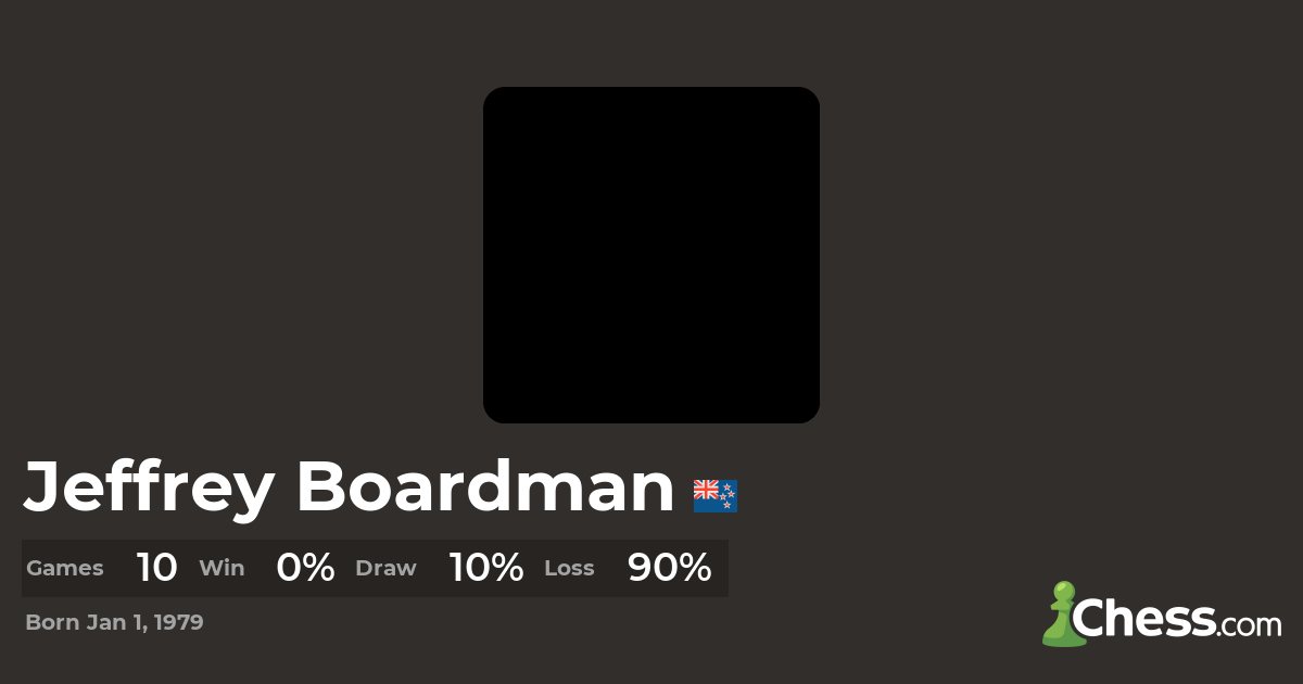 The Best Chess Games of Jeffrey Boardman - Chess.com