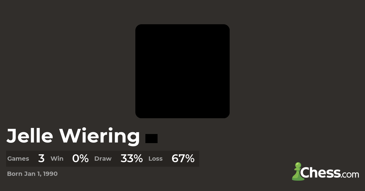 The Best Chess Games of Jelle Wiering - Chess.com