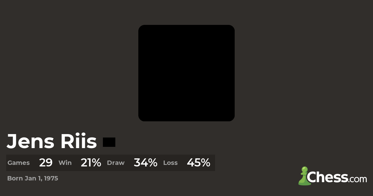 The Best Chess Games of Jens Riis - Chess.com