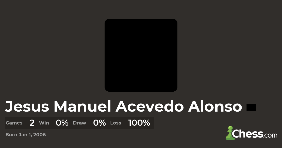 The Best Chess Games of Jesus Manuel Acevedo Alonso - Chess.com