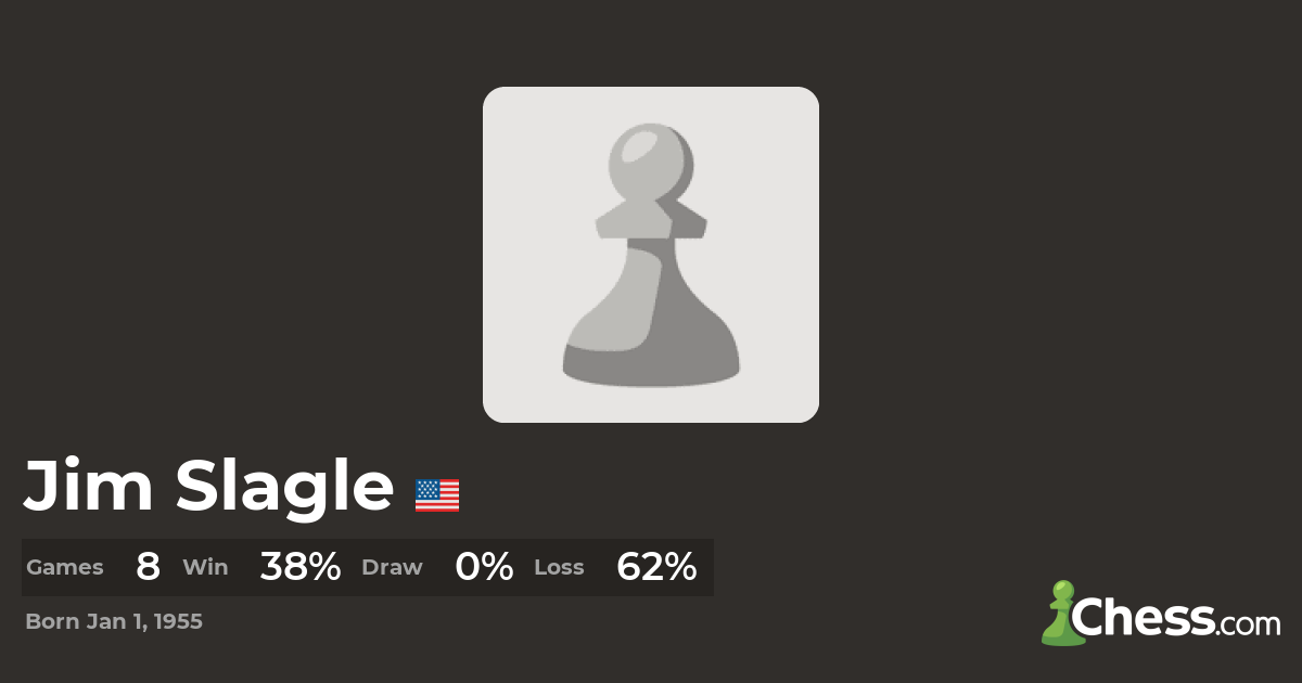 The Best Chess Games of Jim Slagle - Chess.com