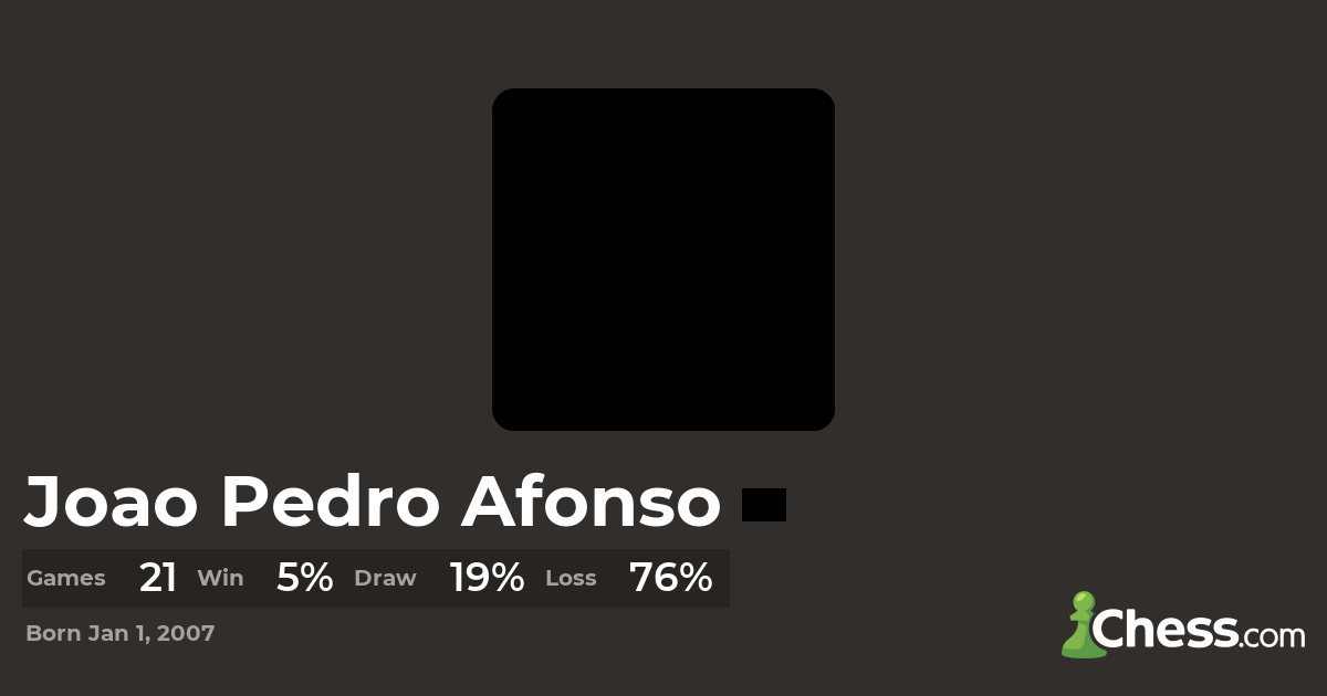 The Best Chess Games of Joao Pedro Afonso - Chess.com