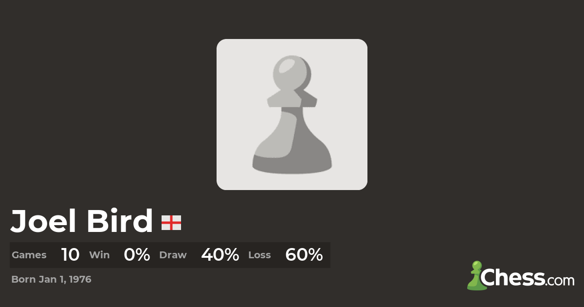 The Best Chess Games of Joel Bird - Chess.com