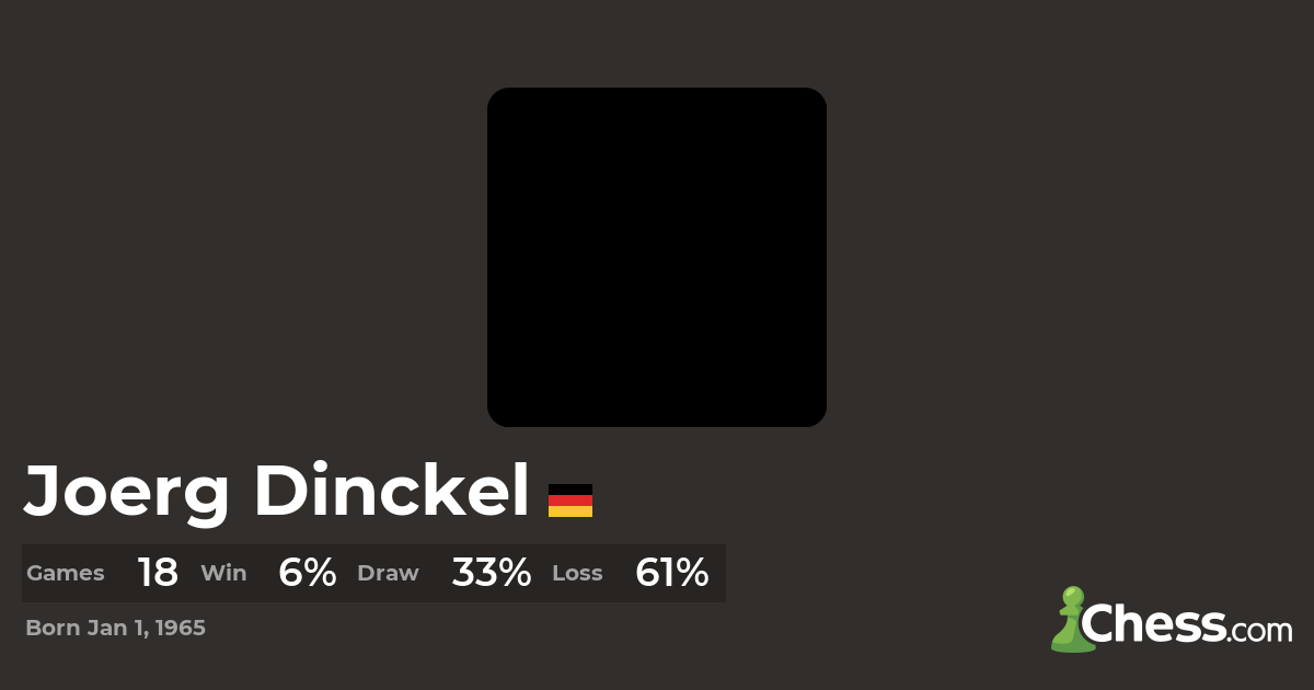 The Best Chess Games of Joerg Dinckel - Chess.com
