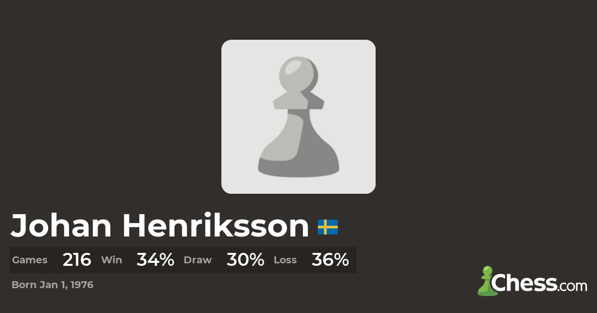 The Best Chess Games of Johan Henriksson - Chess.com