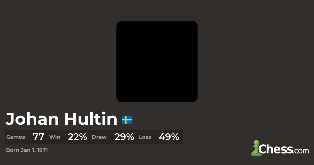 The Best Chess Games of Johan Hultin - Chess.com
