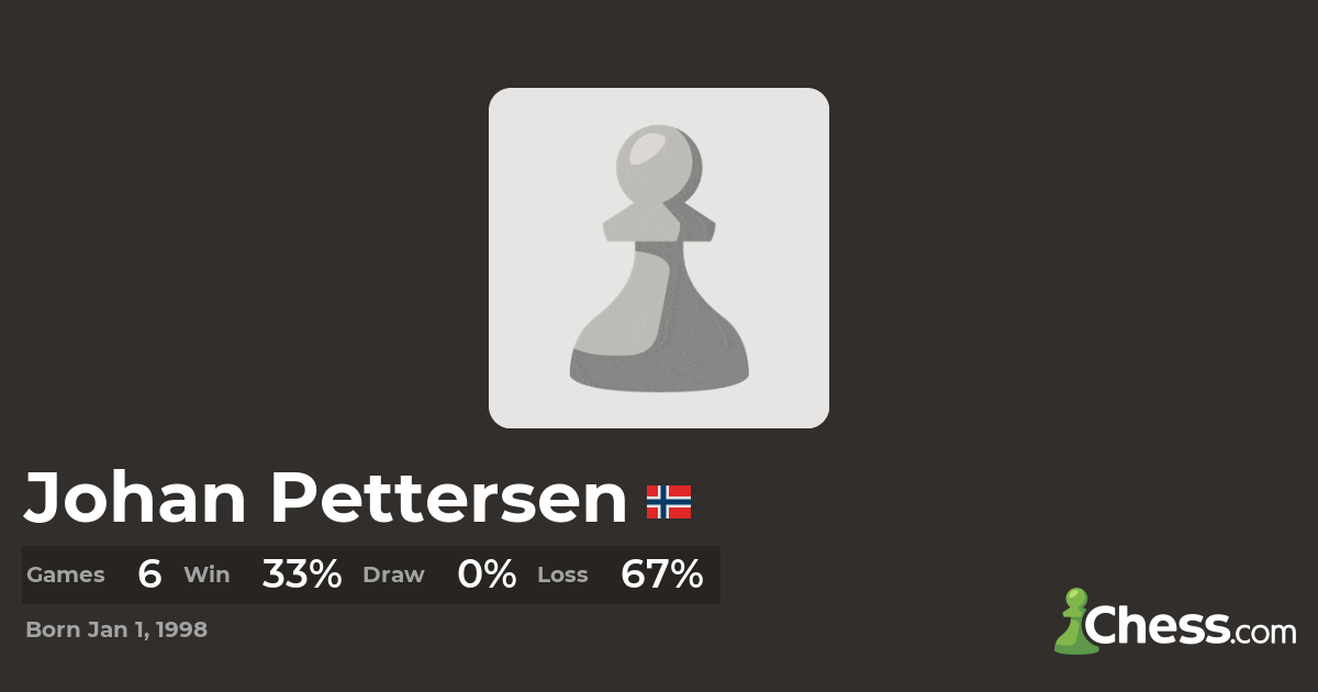 The Best Chess Games of Johan Pettersen - Chess.com