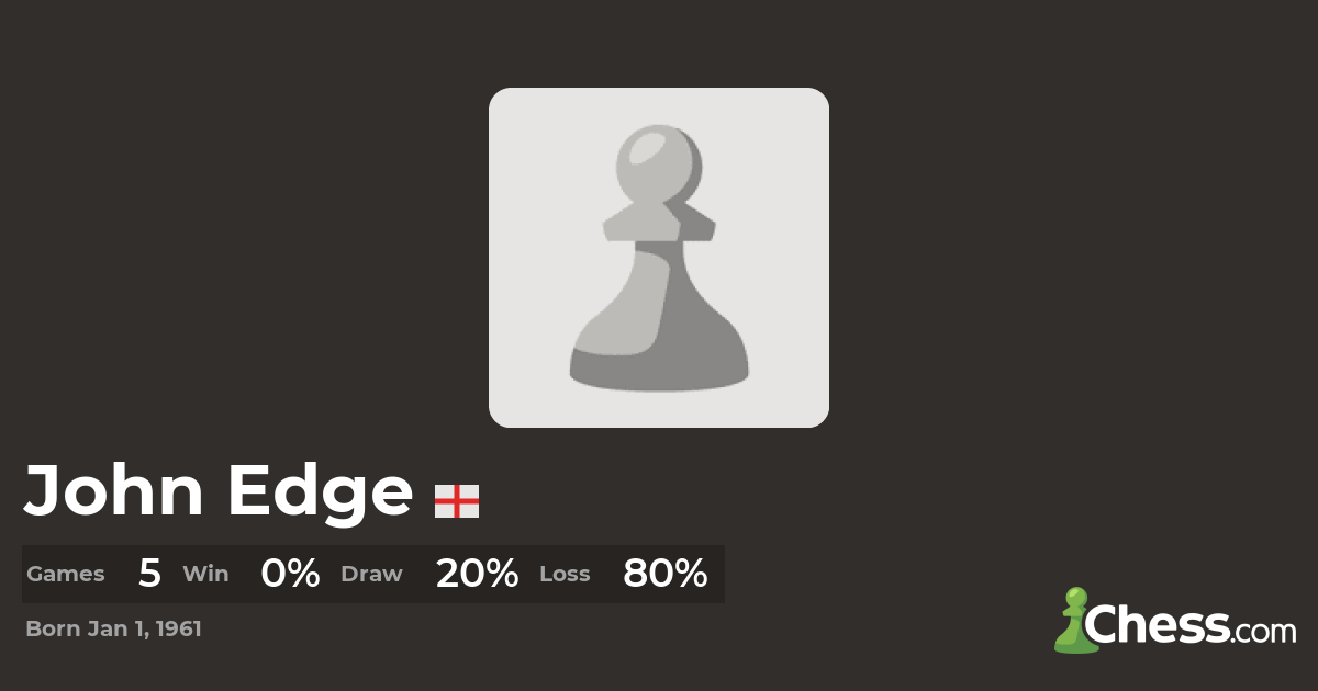 The Best Chess Games of John Edge - Chess.com