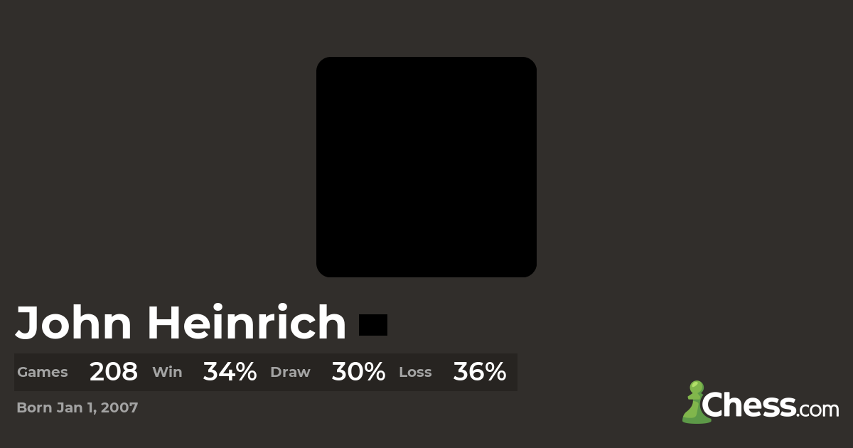 The Best Chess Games of John Heinrich - Chess.com