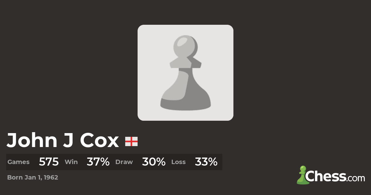 The Best Chess Games of John J Cox - Chess.com