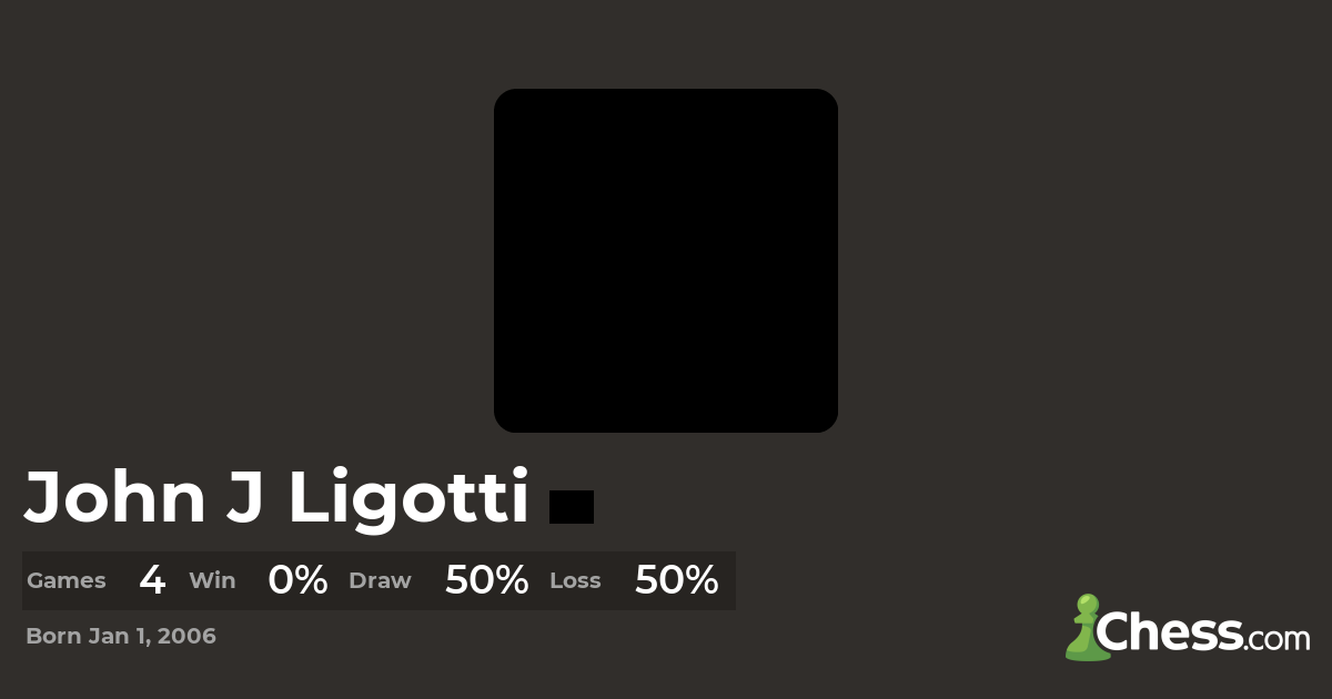 The Best Chess Games of John J Ligotti - Chess.com
