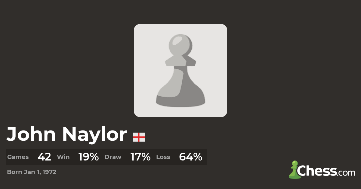 The Best Chess Games of John Naylor - Chess.com