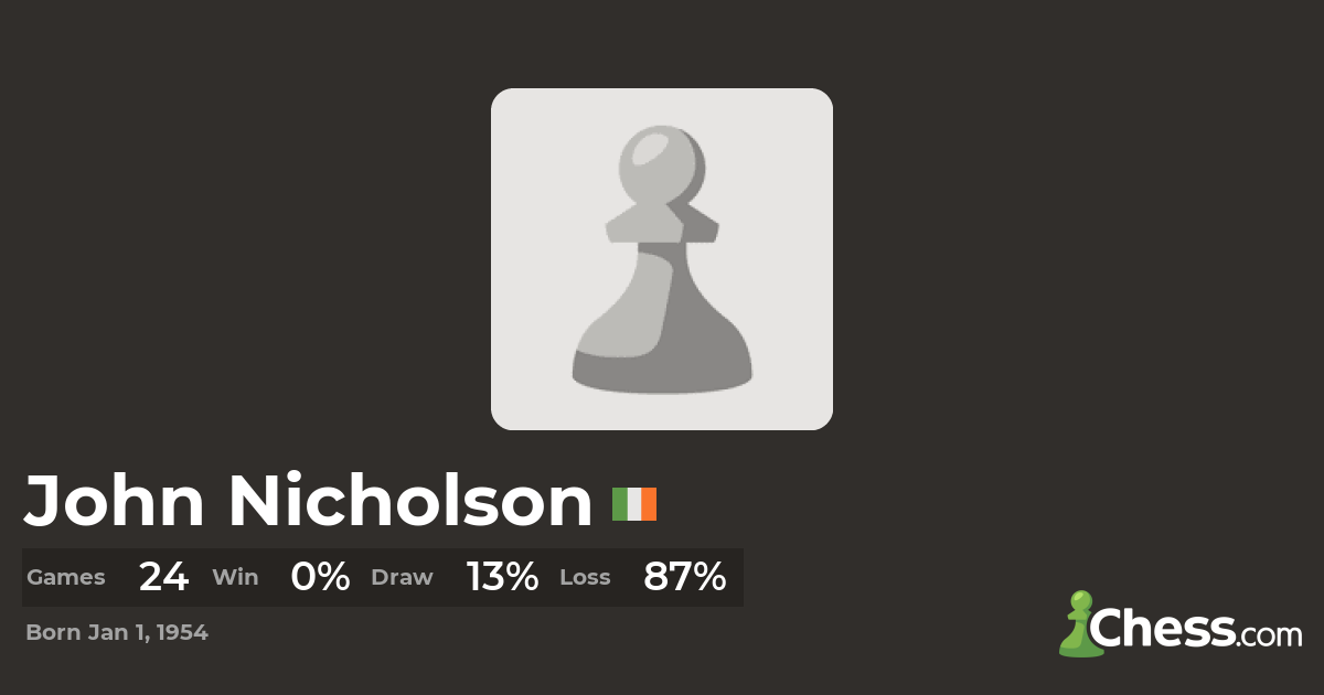 The Best Chess Games of John Nicholson - Chess.com